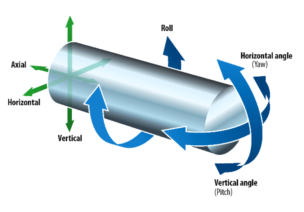 Reliabilityweb Roll Alignment: Now Faster and More Precise