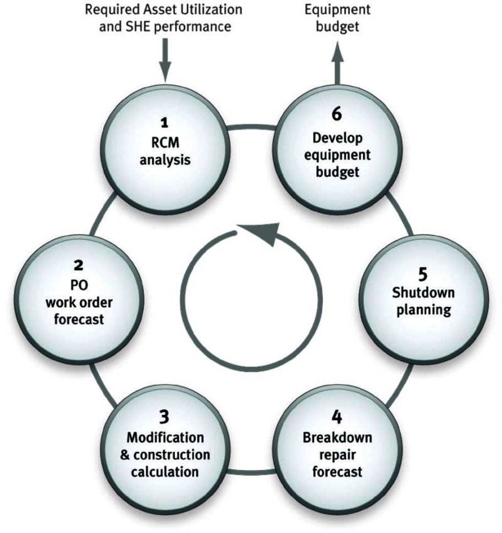 Reliabilityweb Getting a Grip on Maintenance Costs with Asset-Based ...