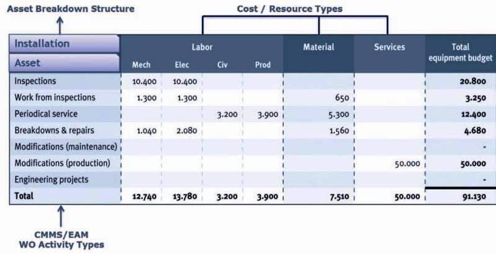 Reliabilityweb Getting a Grip on Maintenance Costs with Asset-Based ...