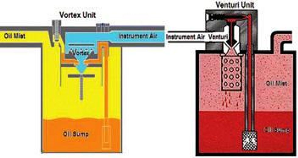 Reliabilityweb Reliability Milestones Reached by Plant-Wide Oil Mist ...