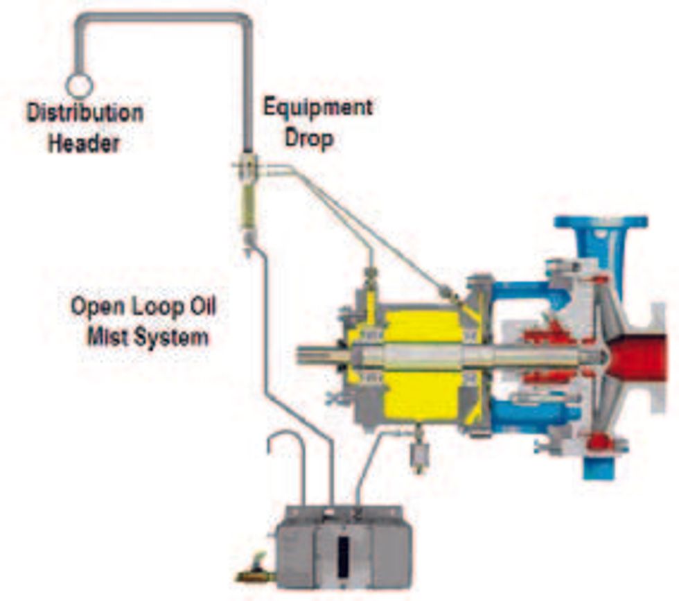Reliabilityweb Reliability Milestones Reached by Plant-Wide Oil Mist ...