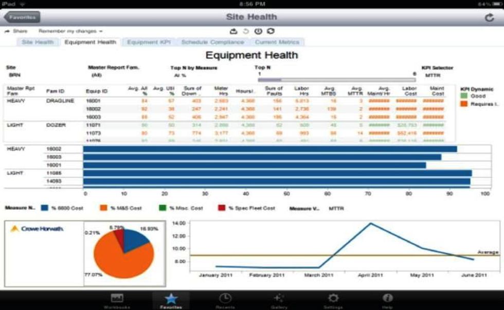 Reliabilityweb Luminant’s Condition Monitoring Program Achieves Notable ...