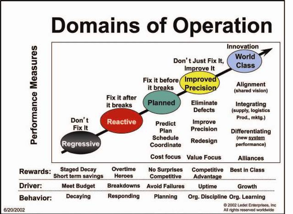 Reliabilityweb How Good Are We? Just Ask the V-Belt