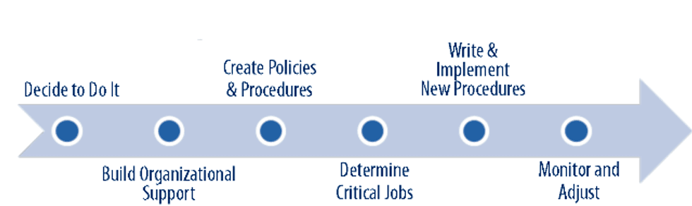 Reliabilityweb Why We Need Quality Management in Maintenance