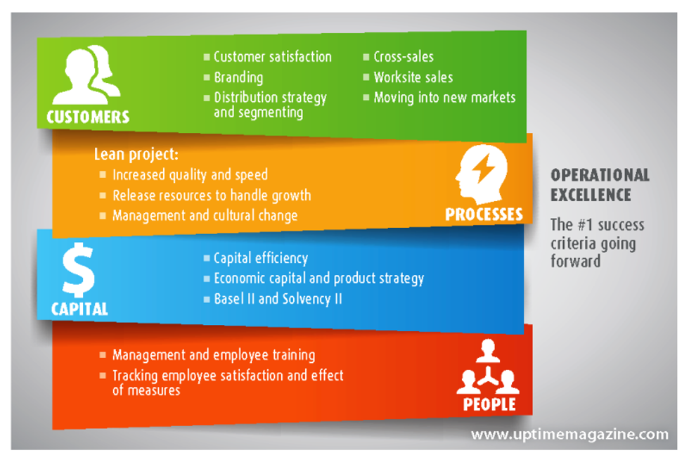 Reliabilityweb Operational Excellence: See the Flow of Value