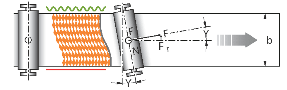 Reliabilityweb Roll Alignment: Now Faster and More Precise