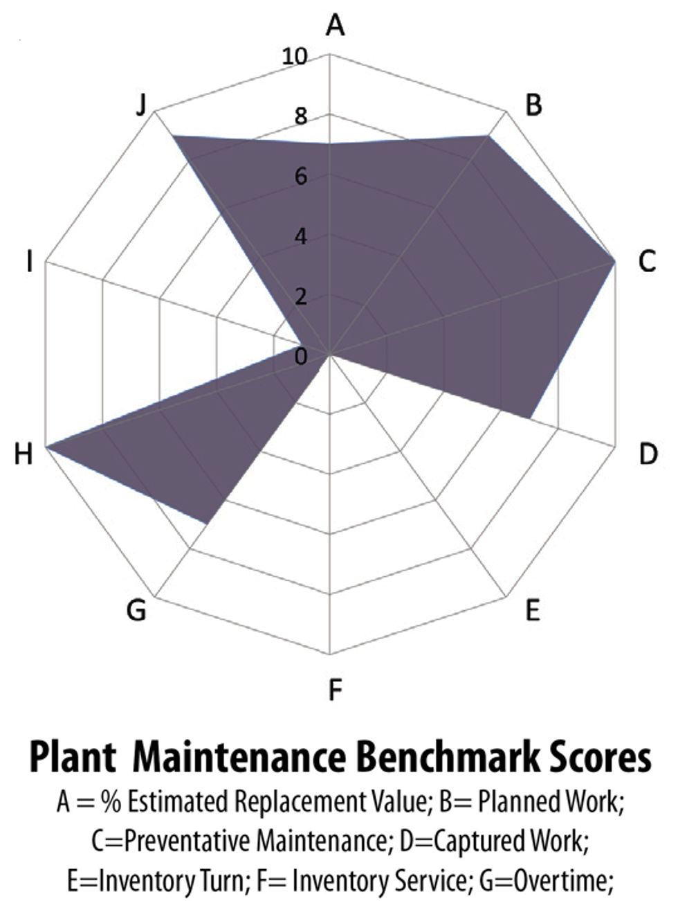 Reliabilityweb Boost Reliability, Save Money, Drive Business Results ...