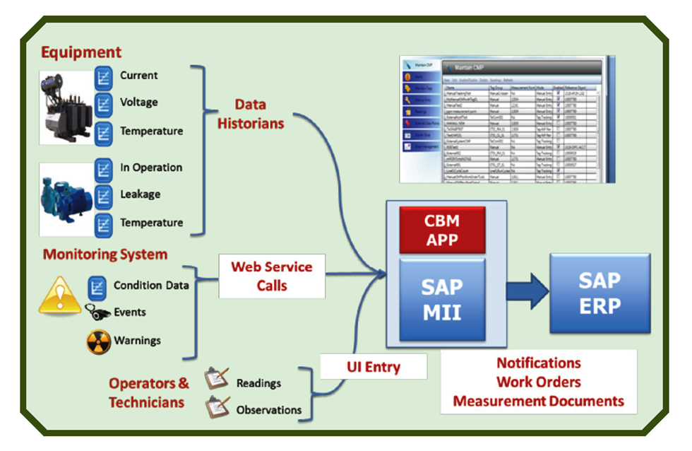 Reliabilityweb SAP EAM and CBM - Is It Time for Real Growth in the ...
