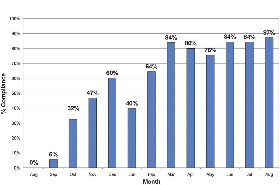 Reliabilityweb Work Prioritization: Emotion vs. Logic