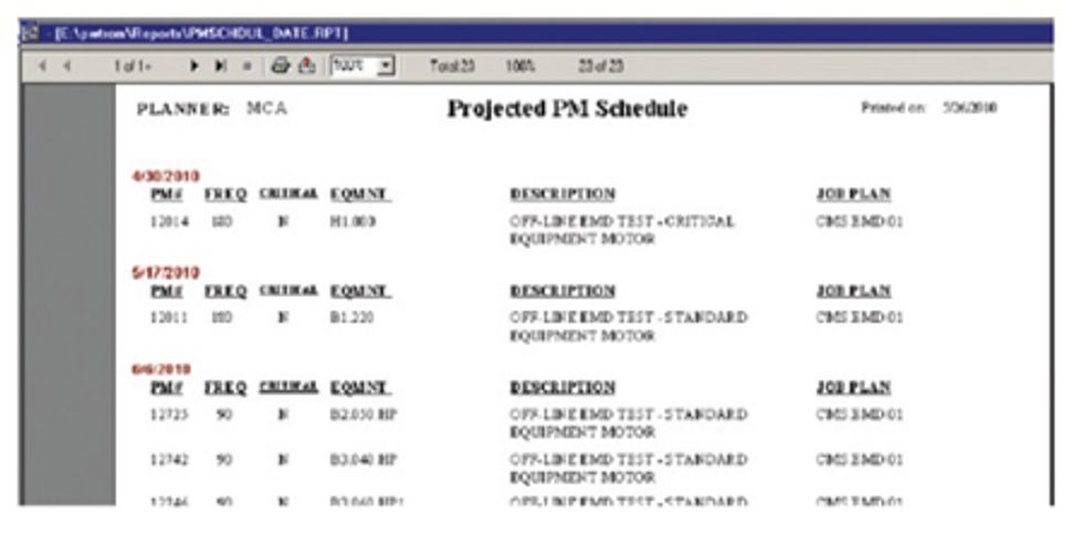 Reliabilityweb Improved Reliability Through Electrical Motor Testing