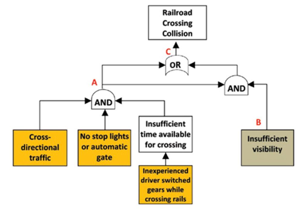 Reliabilityweb Cause vs. Contributing Factor