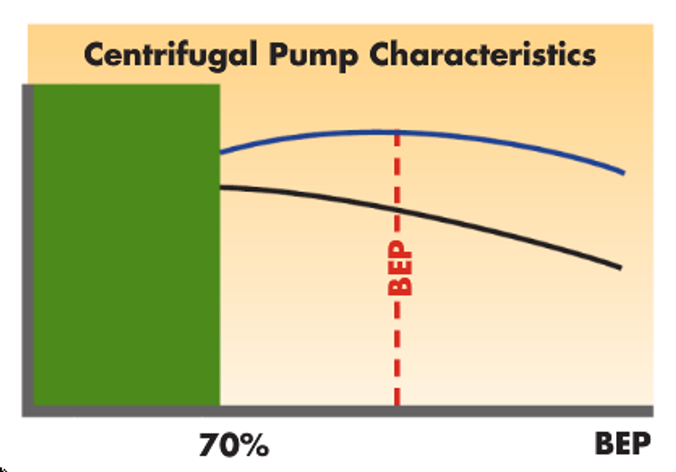 Reliabilityweb 10 Steps to Pump Reliability - Part 1