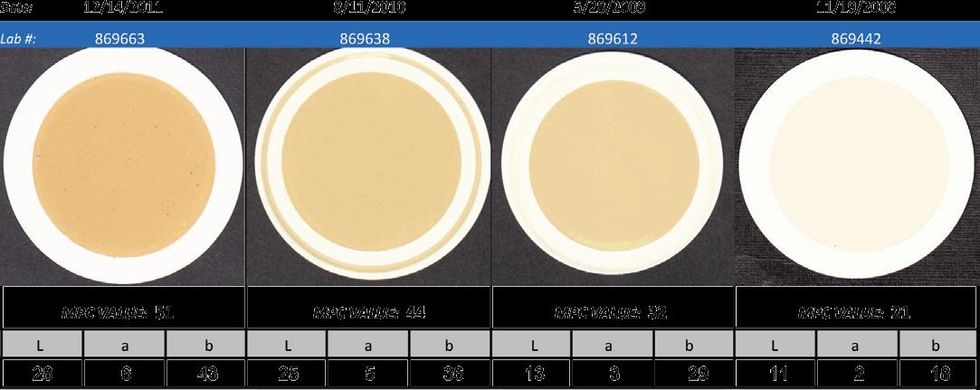 Reliabilityweb Outsmarting Varnish Avoids Costly Downtime - Measuring ...