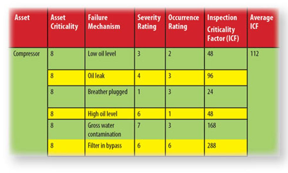 Reliabilityweb Maximize Reliability by Optimizing Your Lubrication PMs
