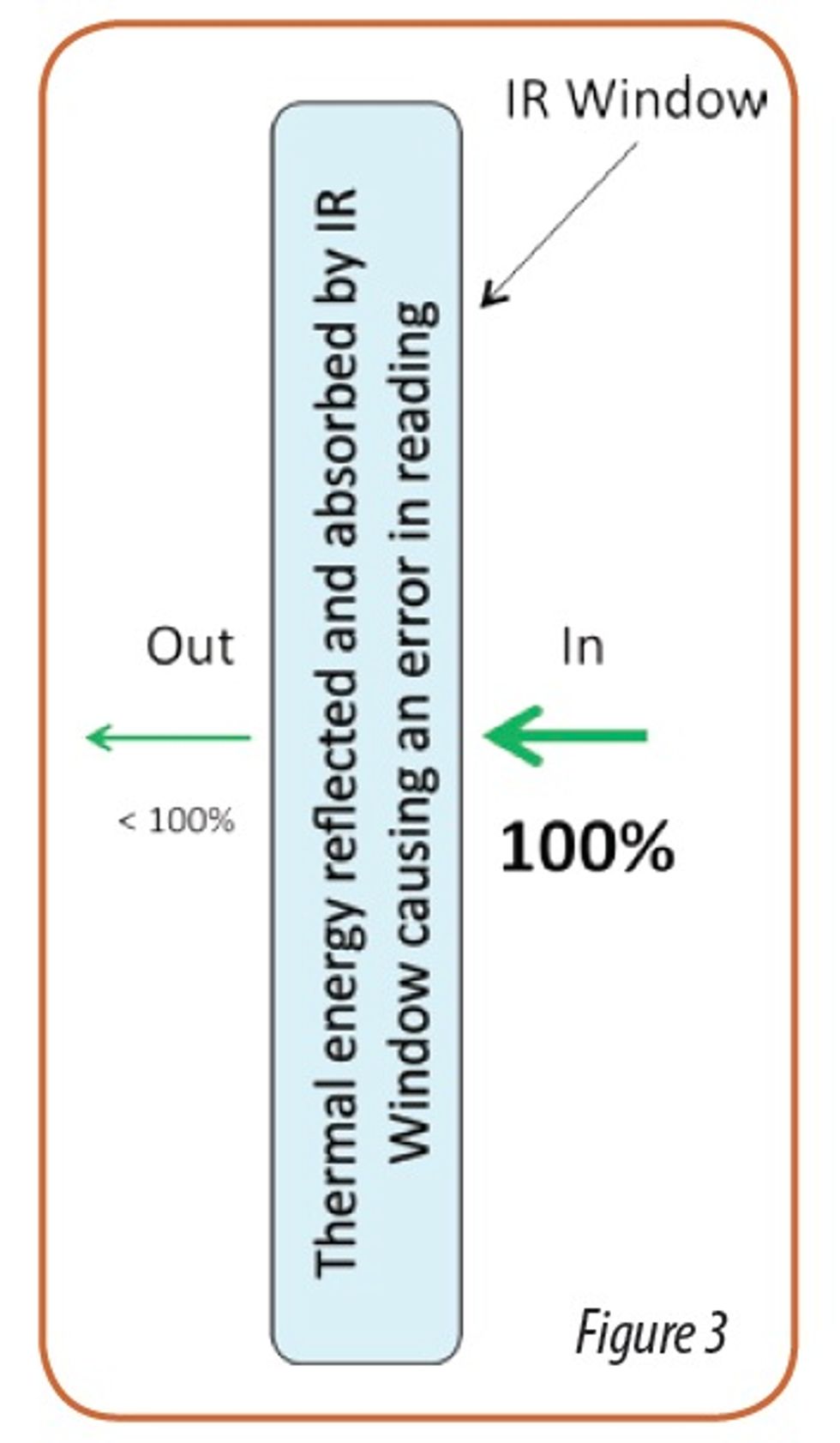 Reliabilityweb Understanding Infrared (IR) Windows and their Effects on ...
