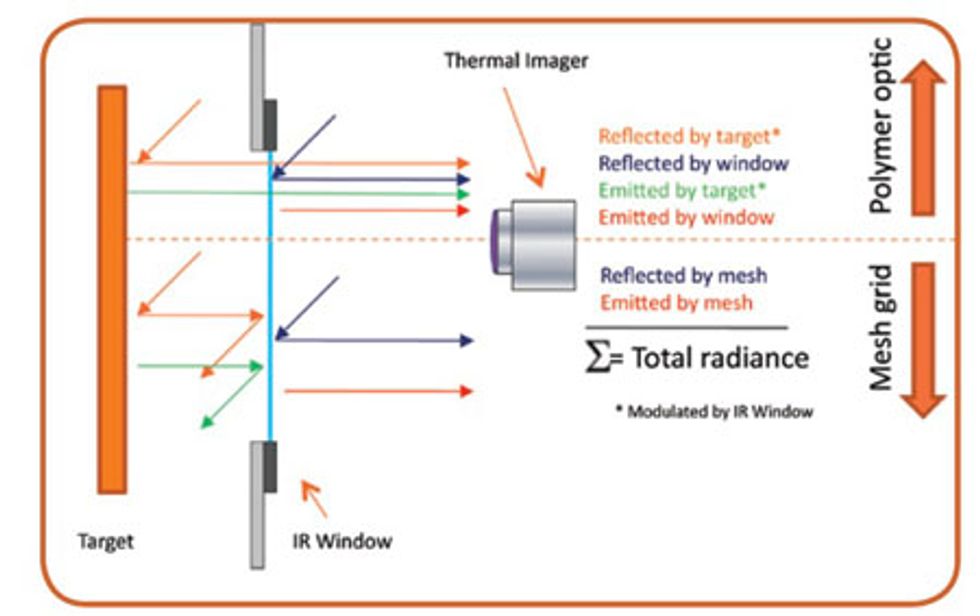 Reliabilityweb Understanding Infrared (IR) Windows and their Effects on ...