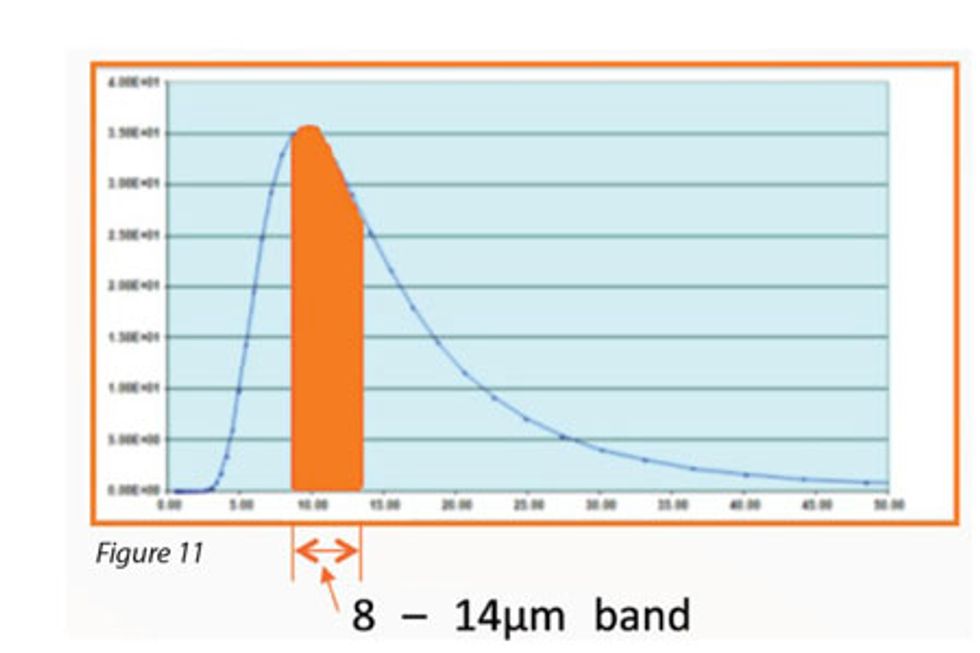 Reliabilityweb Understanding Infrared (IR) Windows and their Effects on ...