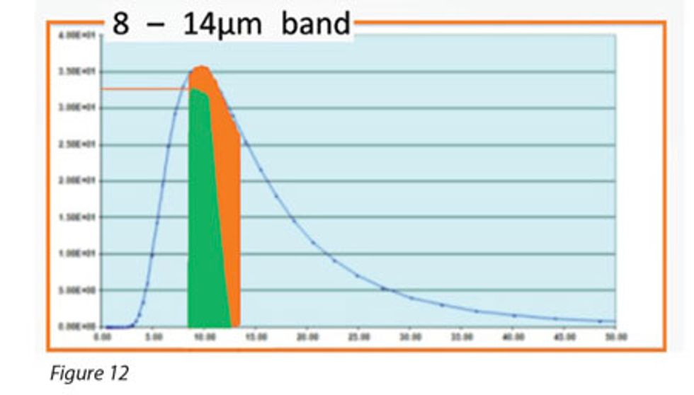 Reliabilityweb Understanding Infrared (IR) Windows and their Effects on ...