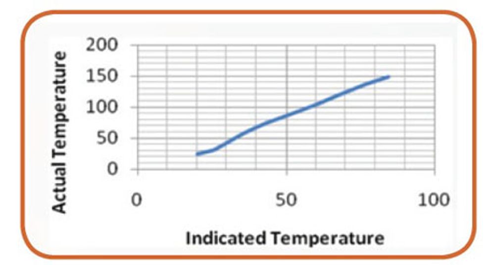 Reliabilityweb Understanding Infrared (IR) Windows and their Effects on ...