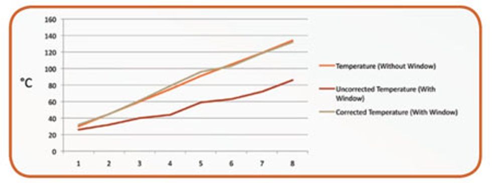 Reliabilityweb Understanding Infrared (IR) Windows and their Effects on ...