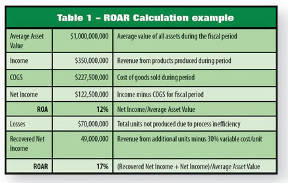 Reliabilityweb Converting Reliability Initiatives into Measurable Returns