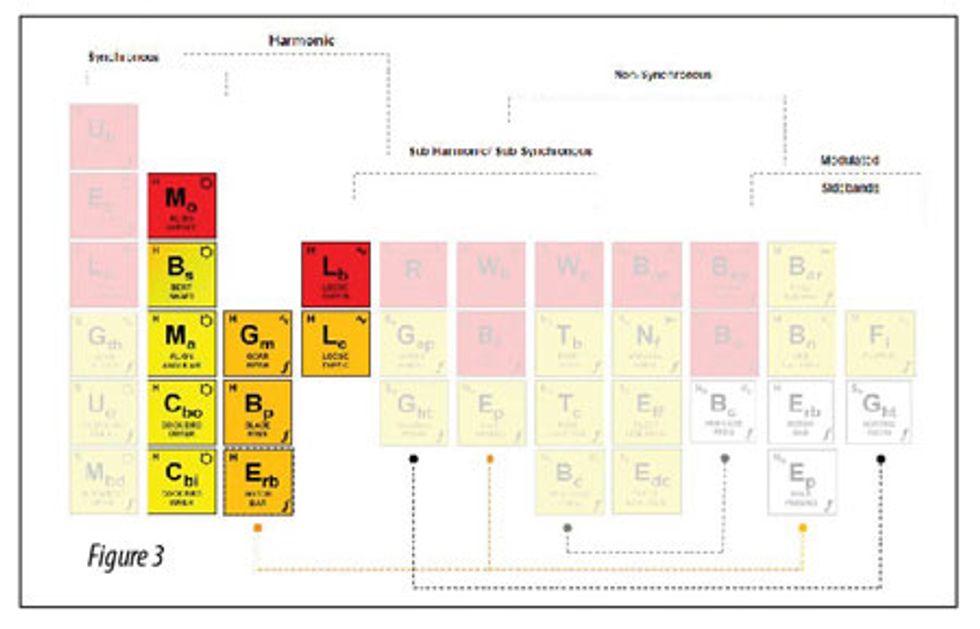 Reliabilityweb New Twist on Interpreting Vibration Analysis Faults