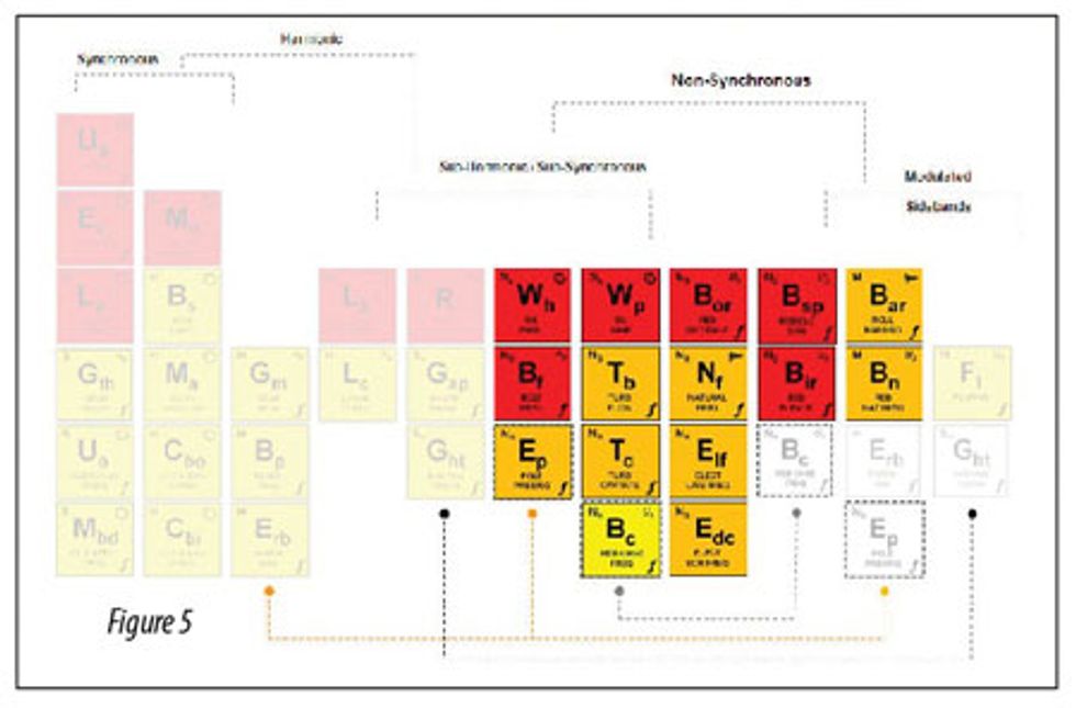 Reliabilityweb New Twist on Interpreting Vibration Analysis Faults