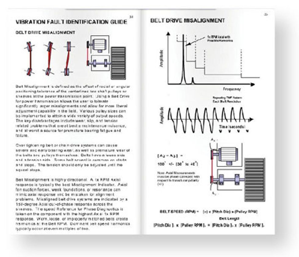 Reliabilityweb New Twist on Interpreting Vibration Analysis Faults