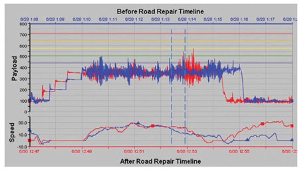 Reliabilityweb Mining Haul Road Maintenance