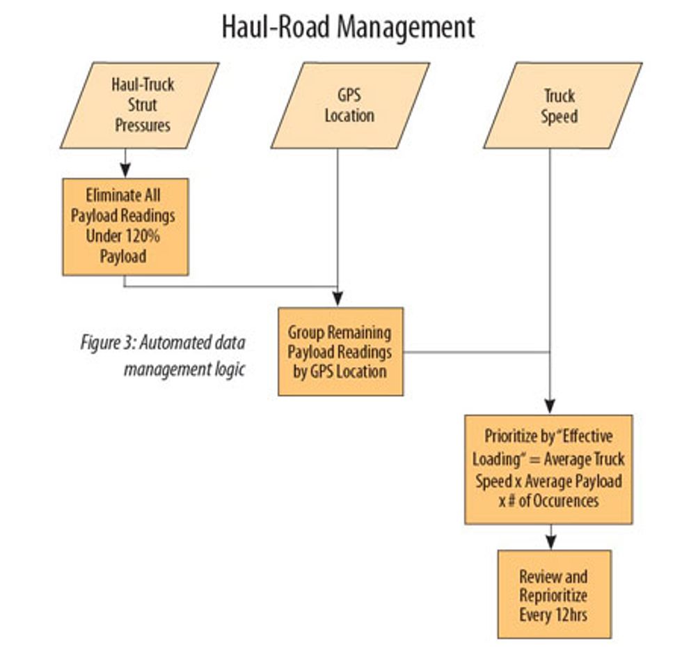 Reliabilityweb Mining Haul Road Maintenance