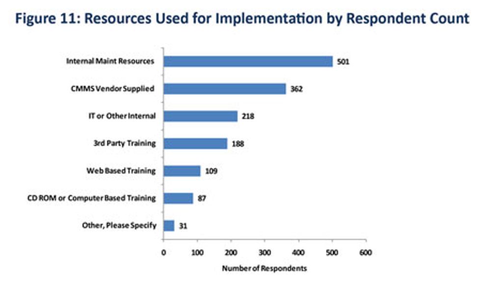 Reliabilityweb CMMS Best Practices Study - A Perspective