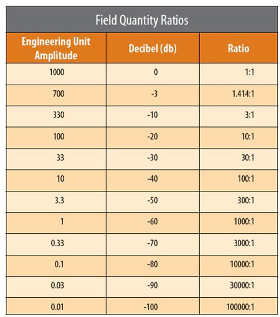 Reliabilityweb Implementing ESA As Part of Your Predictive Maintenance ...
