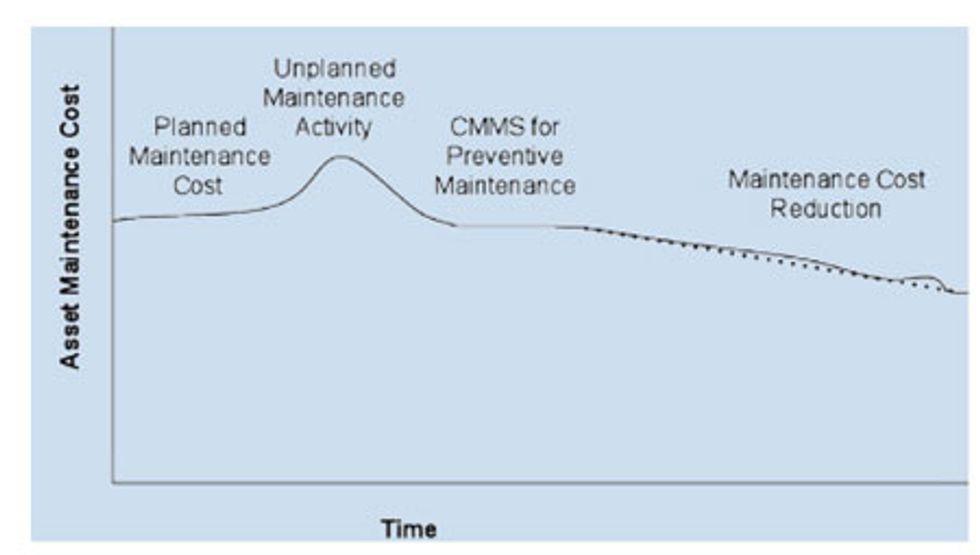 Reliabilityweb Maintenance Reduction With the Help of a Computerized ...