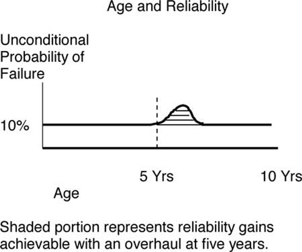 Reliabilityweb U.S. Navy Analysis of Submarine Maintenance Data - Part 3
