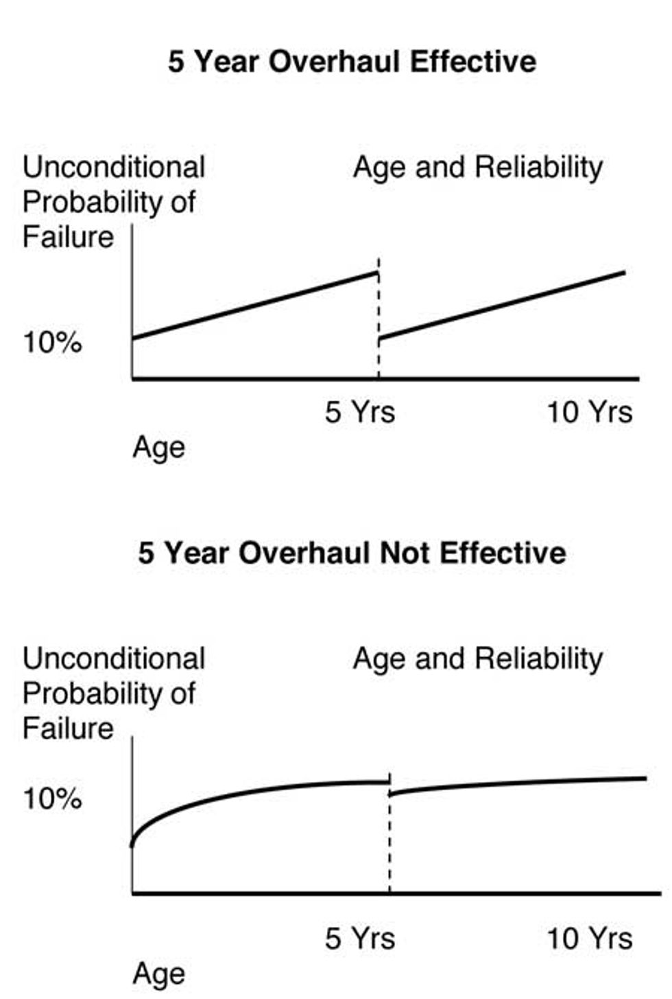 Reliabilityweb U.S. Navy Analysis of Submarine Maintenance Data - Part 3