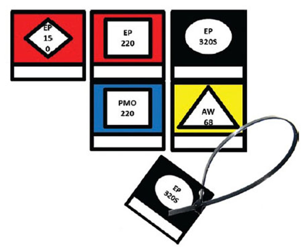 Reliabilityweb Eliminating Lubricant Cross-Contamination With ...