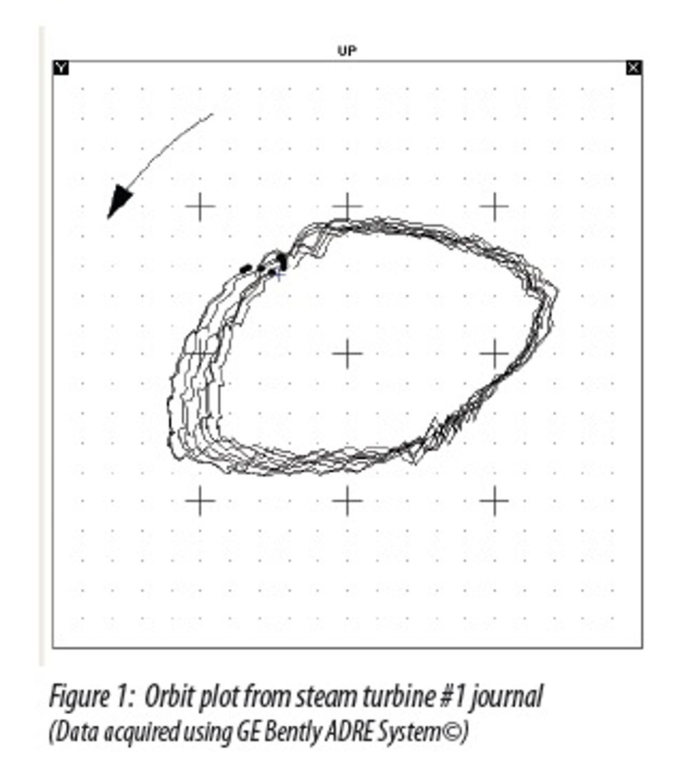 Reliabilityweb Temporary Mounting of Proximity Probes