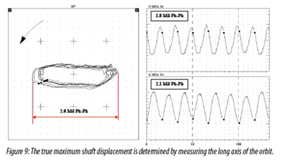 Reliabilityweb Temporary Mounting of Proximity Probes