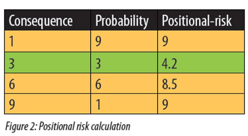 Reliabilityweb Risk Calculation Methodology