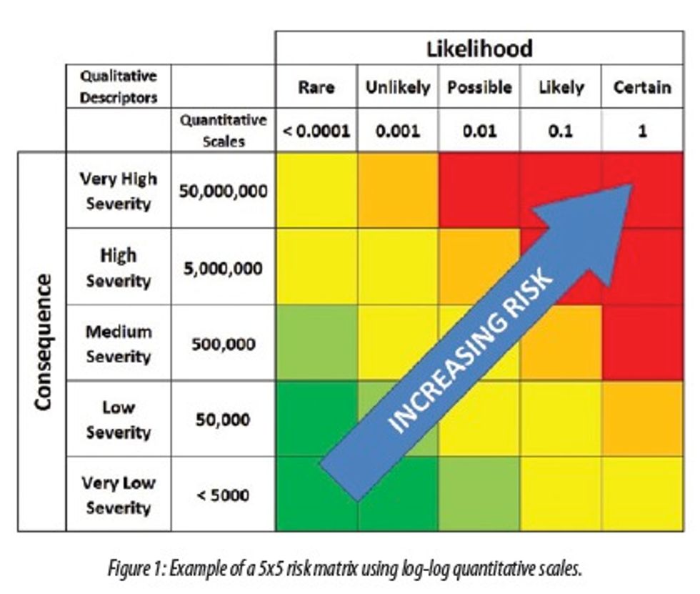 Reliabilityweb Understanding & Comparing Risk