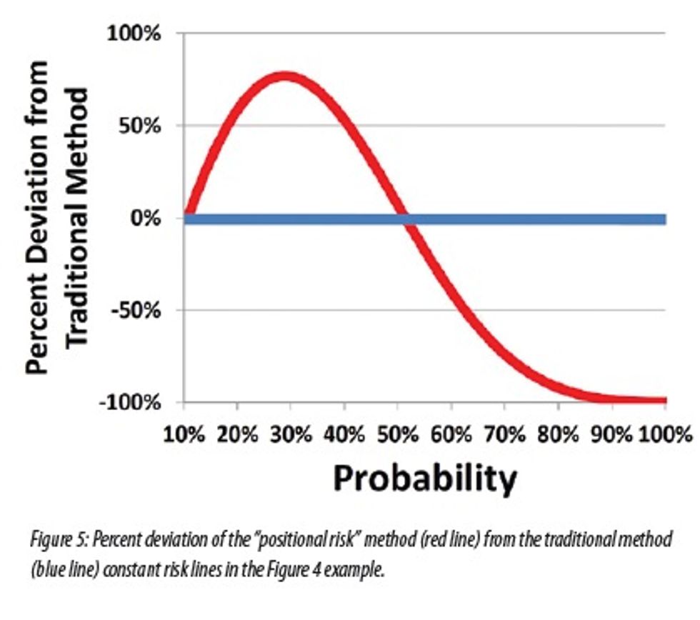 Reliabilityweb Understanding & Comparing Risk