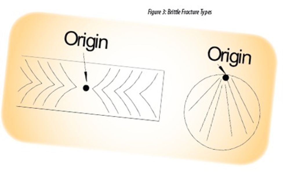 Reliabilityweb Preventing Mechanical Failures - An Introduction to Failure Mode Identification