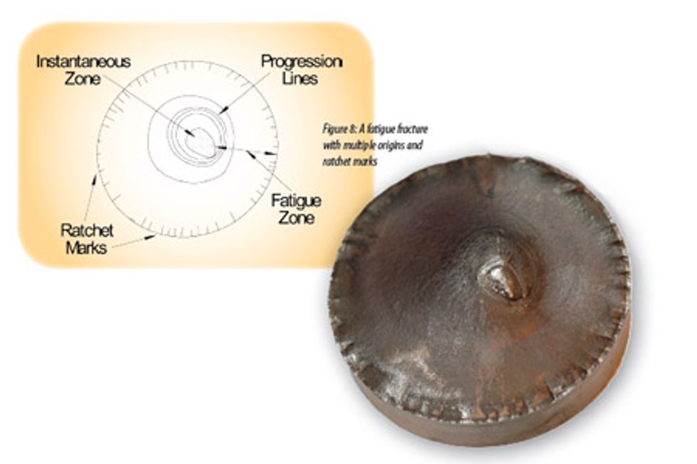 Reliabilityweb Preventing Mechanical Failures - An Introduction to Failure Mode Identification