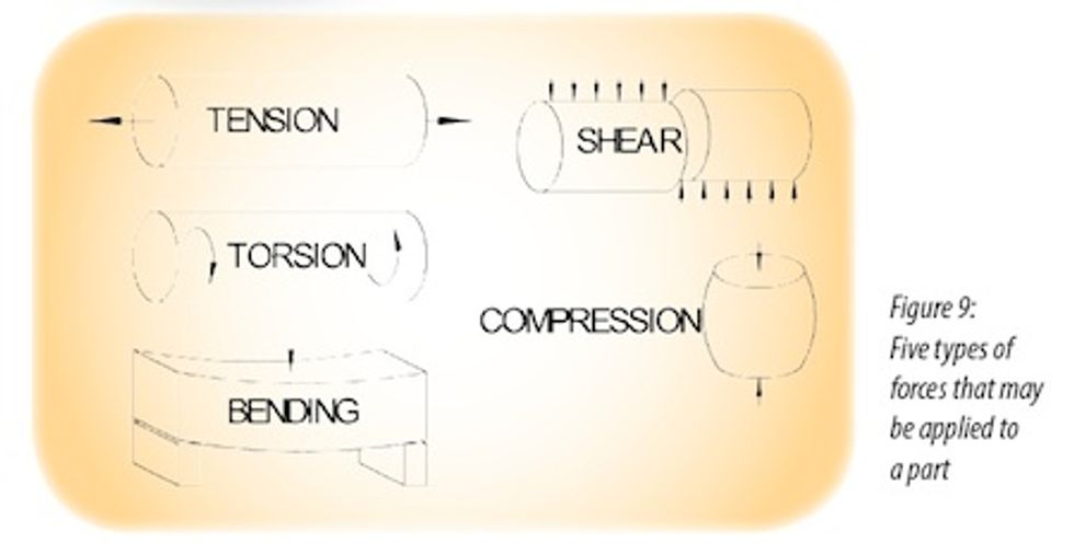 Reliabilityweb Preventing Mechanical Failures - An Introduction to Failure Mode Identification