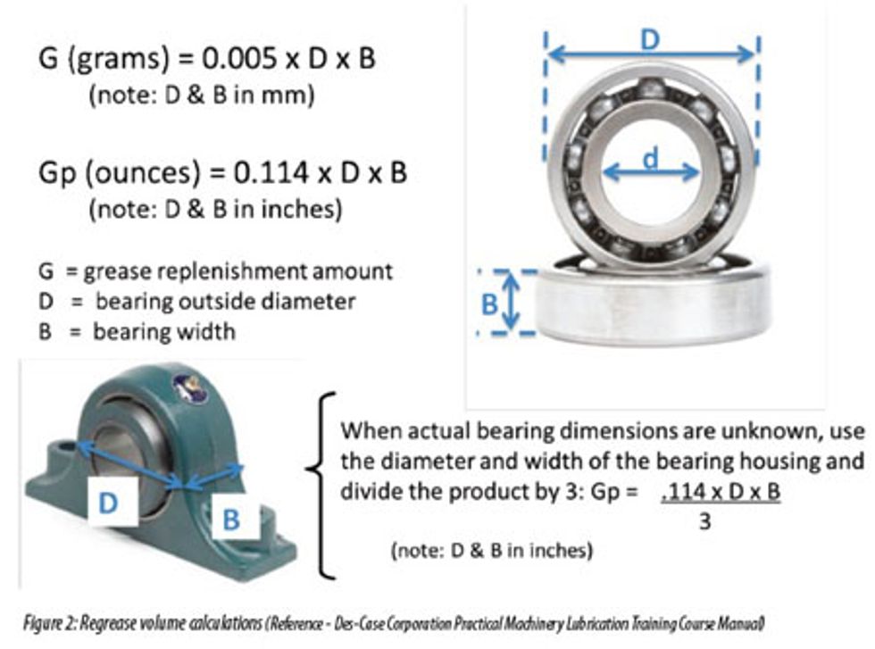 Reliabilityweb Precision Regreasing of Element Bearings: Listen Carefully!