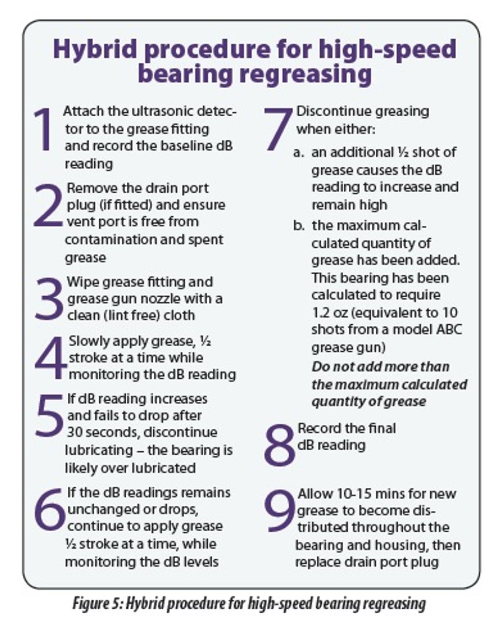 Reliabilityweb Precision Regreasing of Element Bearings: Listen Carefully!