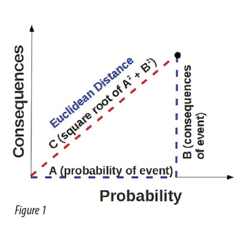 Reliabilityweb Risk & Criticality: Understanding Potential Failure