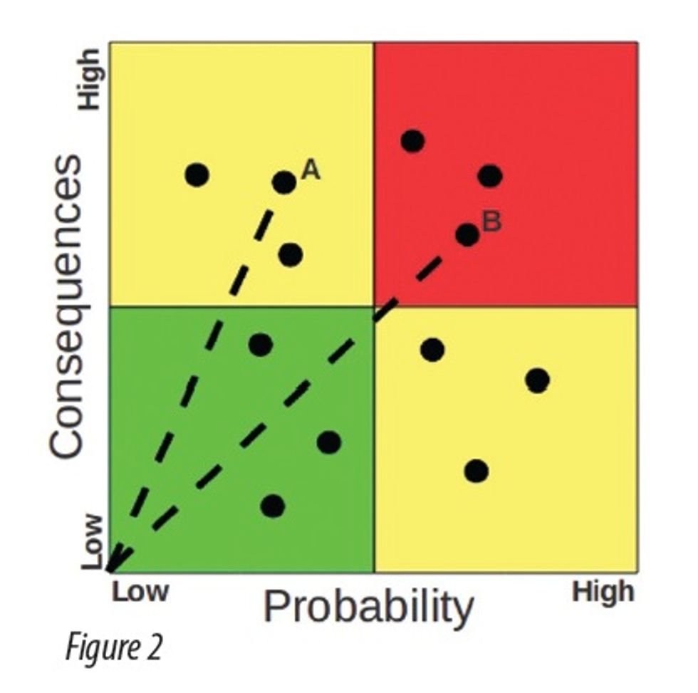 Reliabilityweb Risk & Criticality: Understanding Potential Failure