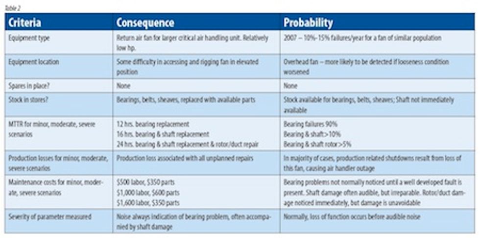 Reliabilityweb Estimating Failure Avoidance Costs