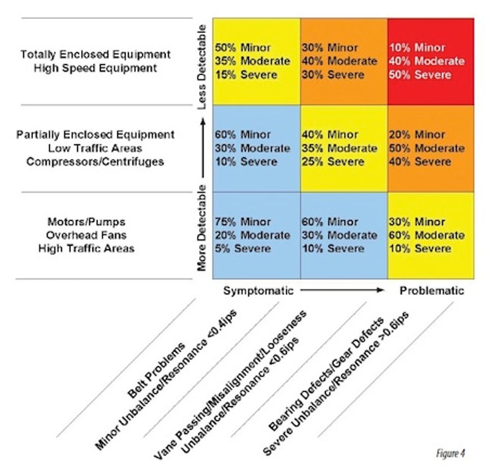 Reliabilityweb Estimating Failure Avoidance Costs